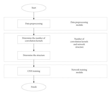 Schematic Diagram Of Convolutional Neural Network Hyperspectral Image Download Scientific