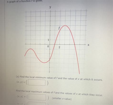 solved a graph of a function fis given y у f 1 1 х 0 2 a