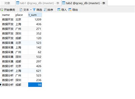 Python爬取数据搭建hadoop、flume用hive做数据分析sqoop存储到mysql并实现可视化 灰信网（软件开发博客聚合）