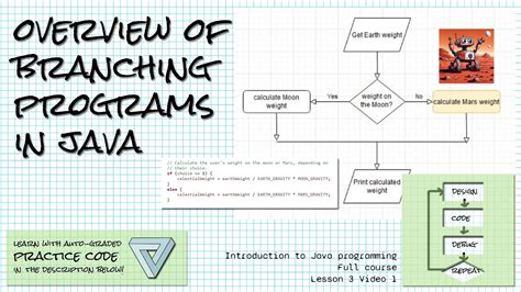 overview of branching structures in java intro to java full course