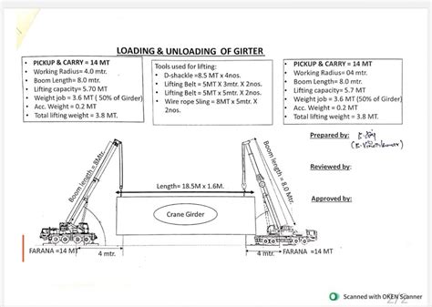 Raj Kumar On Linkedin Construction Engineer Erection Engineering