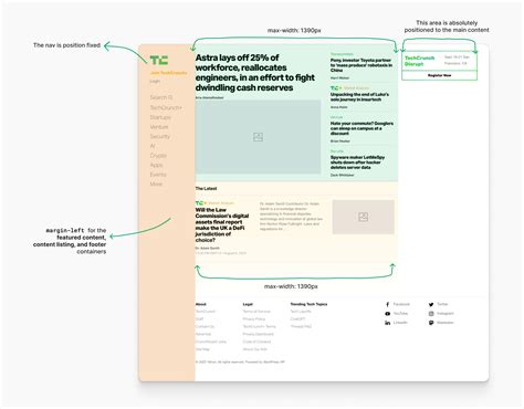 Rebuilding Techcrunch Structure With Trendy Css The Dev News