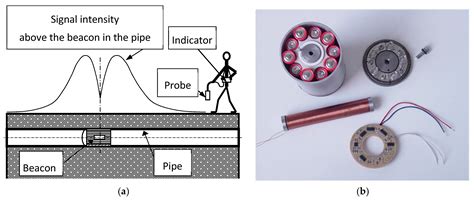 Inductive Position Sensor At Ron Gerald Blog