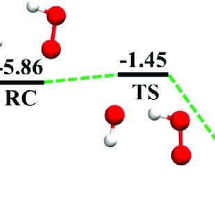 PDF Mode Specificity In The OH HO H O O Reaction Enhancement Of Reactivity By