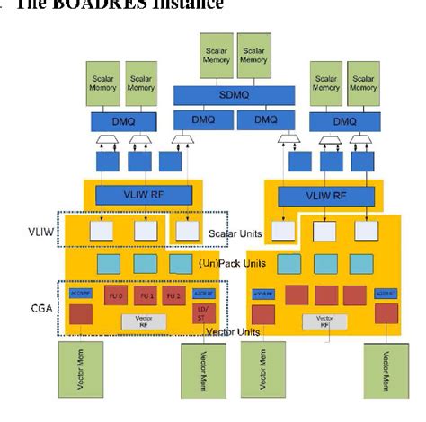 Figure From A C Programmable Baseband Processor With Inner Modem Implementations For LTE Cat