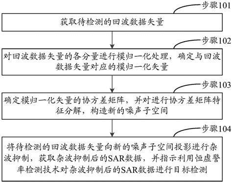 Stable Clutter Suppression Method And Device On Basis Of Multi Channel SAR Synthetic Aperture
