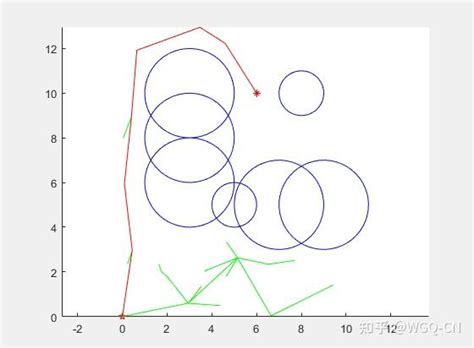 学习笔记：rrt算法matlab实现 知乎