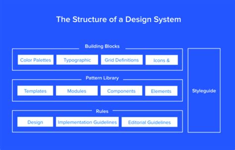 What Is A Design System