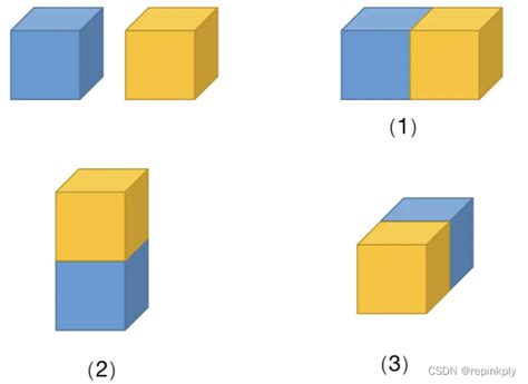 Tensor高阶用法：快速掌握tensor切分、变形等方法tensorchunk Csdn博客