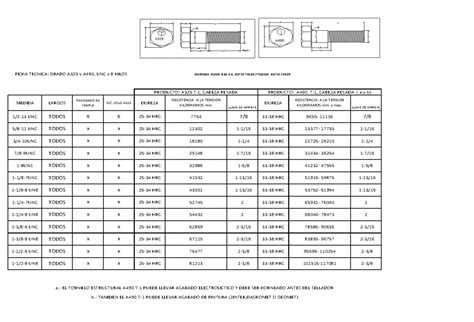 TORNILLOS ESTRUCTURALES Tormex Fábrica de Tornillos
