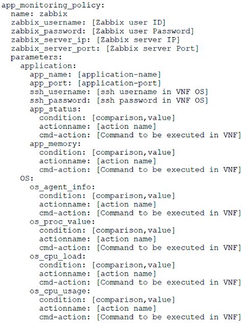 Virtual Network Function Descriptor Vnfd Template For Monitoring