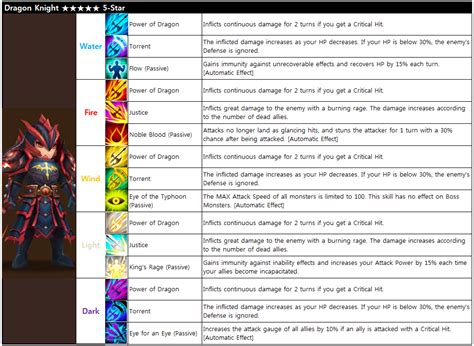 Summoners War Patch 1 2 1 Kongbakpao