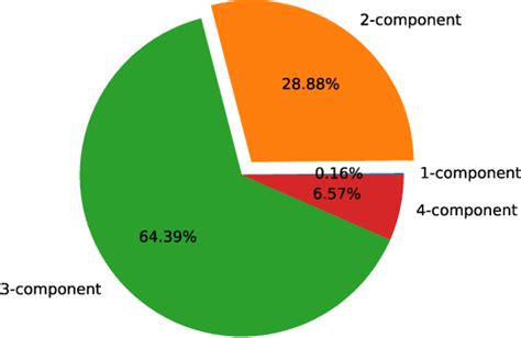 Figure 1 From Multi Task Self Supervised Learning For Script Event Prediction Semantic Scholar