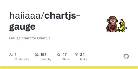 Github Haiiaaachartjs Gauge Gauge Chart For Chartjs