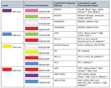 Cytoflex Flow Cytometer Application Notes 55 Off