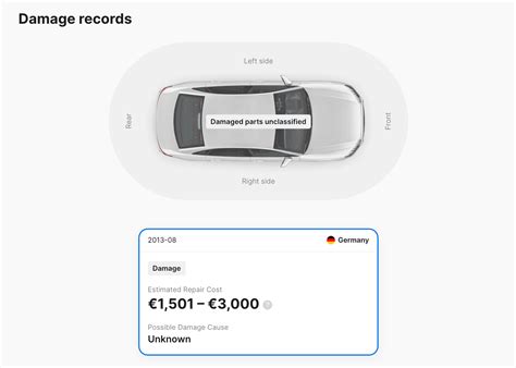 What The Mileage Can Tell You About A Car