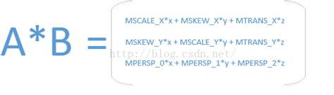 android matrix源码详解 matrix getvalue csdn博客