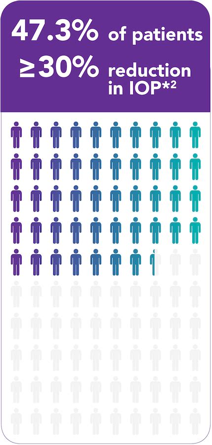 Istent Infinite® Clinical Data Glaukos