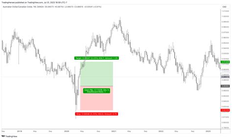 Reasons To Backtest And Optimize A Trading Strategy Trading Heroes