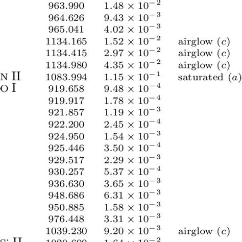 Atomic Data Used In This Work Download Table
