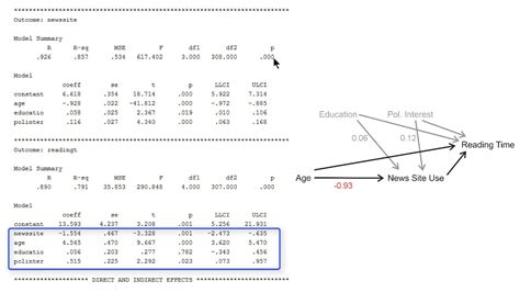 Estimating A Mediation Model Including Covariates With PROCESS YouTube
