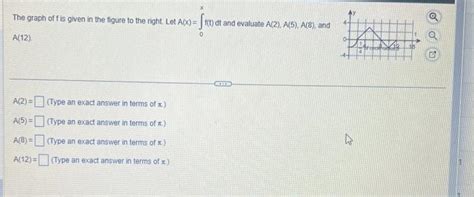 Solved The Graph Of F Is Given In The Figure To Th