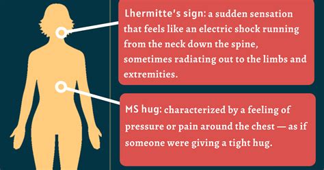 Dysesthesia Definition Medical At Molly Nielsen Blog