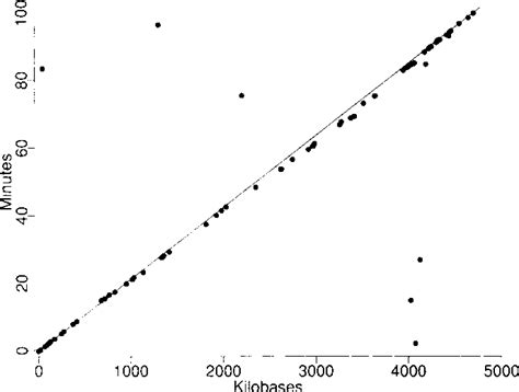 Figure 2 From Alignment Of Escherichia Coli K12 Dna Sequences To A Genomic Restriction Map