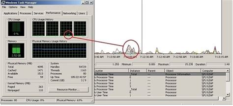 How To Get History Report Of The Cpu Memory Usage On Windows 2008 R2