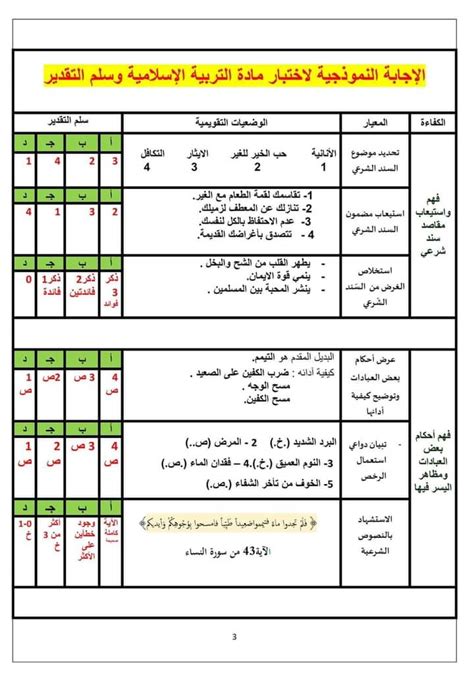 س5 امتحان تقييم المكتسبات في التربية الاسلامية الحل نموذج وزاري