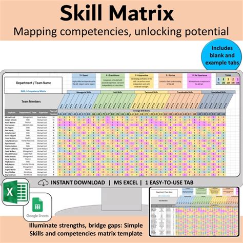 Skills Matrix Template Excel Tools Etsy