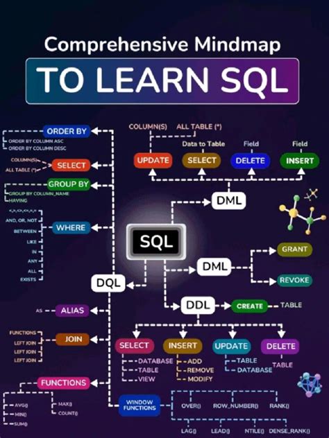 Nagesh Chowdary On Linkedin Sql Sqldeveloper Programmer