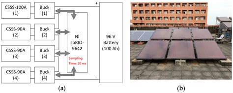 Evaluation Of A Distributed Photovoltaic System In Grid Connected And Standalone Applications By