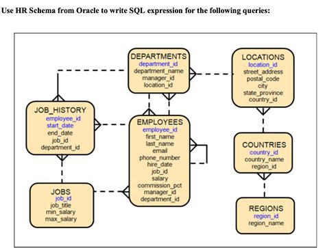 Solved Write SQL Expression For The Following Chegg