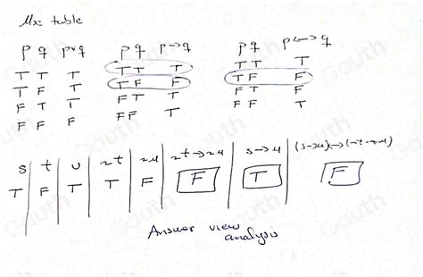Solved Construct A Truth Table For The Statement Sto U Rightarrow