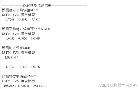 时序预测 Matlab实现lstm Svr长短期记忆神经网络 支持向量机时间序列预测lssvr Matlab Csdn博客