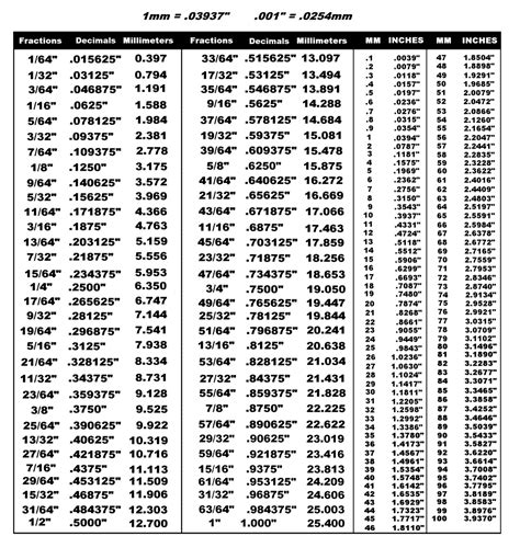Decimal Measurement Chart