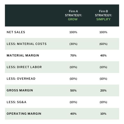 Strategex You Havent Completed Manda Due Diligence Until You Know A