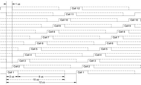 Regulating Cells PWM Waveforms Download Scientific Diagram