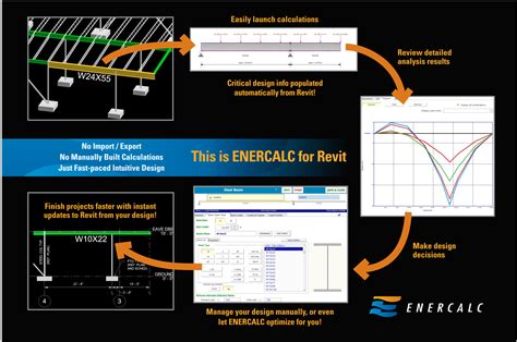 Enercalc For Revit Enercalc