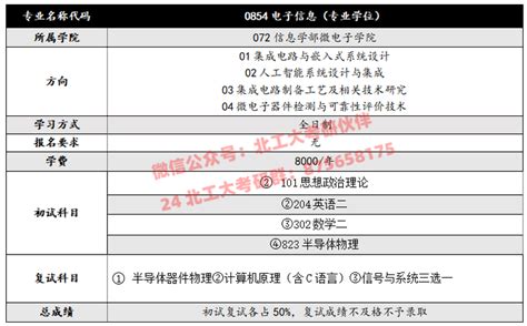 23考情分析北京工业大学072 信息学部微电子学院电子科学与技术 电子信息专硕考研最全信息分享 知乎