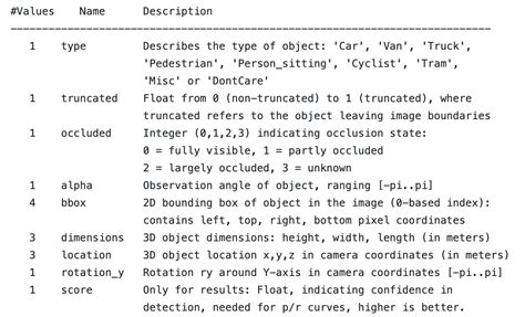 Lidar How To Label My Own Point Cloud And Image Data To Have The 3D