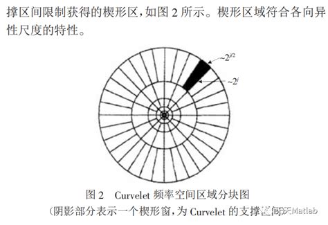 【图像融合】基于curvelet变换实现图像融合（评价指标）含matlab源码 哔哩哔哩