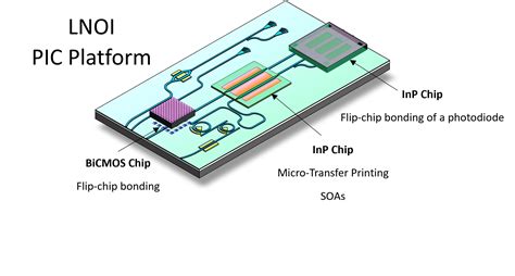 Flip Chip Bonding Pattern Project