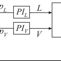 PDF Decentralized And Fixed Structure H Control In MATLAB