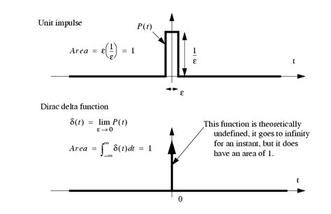 ebook dynamic system modeling and control