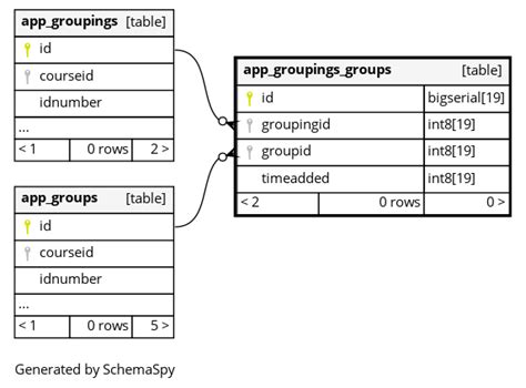 Appgroupingsgroups T18releasepublic