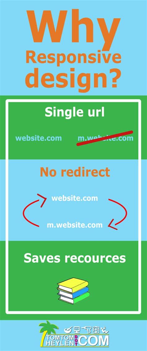 How To Make A Responsive Web Design Basics 5 Steps Instructables