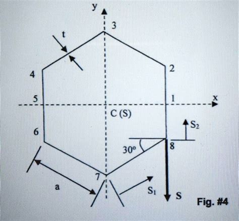 Solved There Is A Thin Walled Beam With A Thickness T And A Side Length Of A As Shown In The