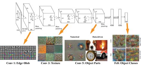 object detection for dummies part 2 cnn dpm and overfeat lil log